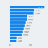 Advanced Rescue Training Refresher Standard Standards